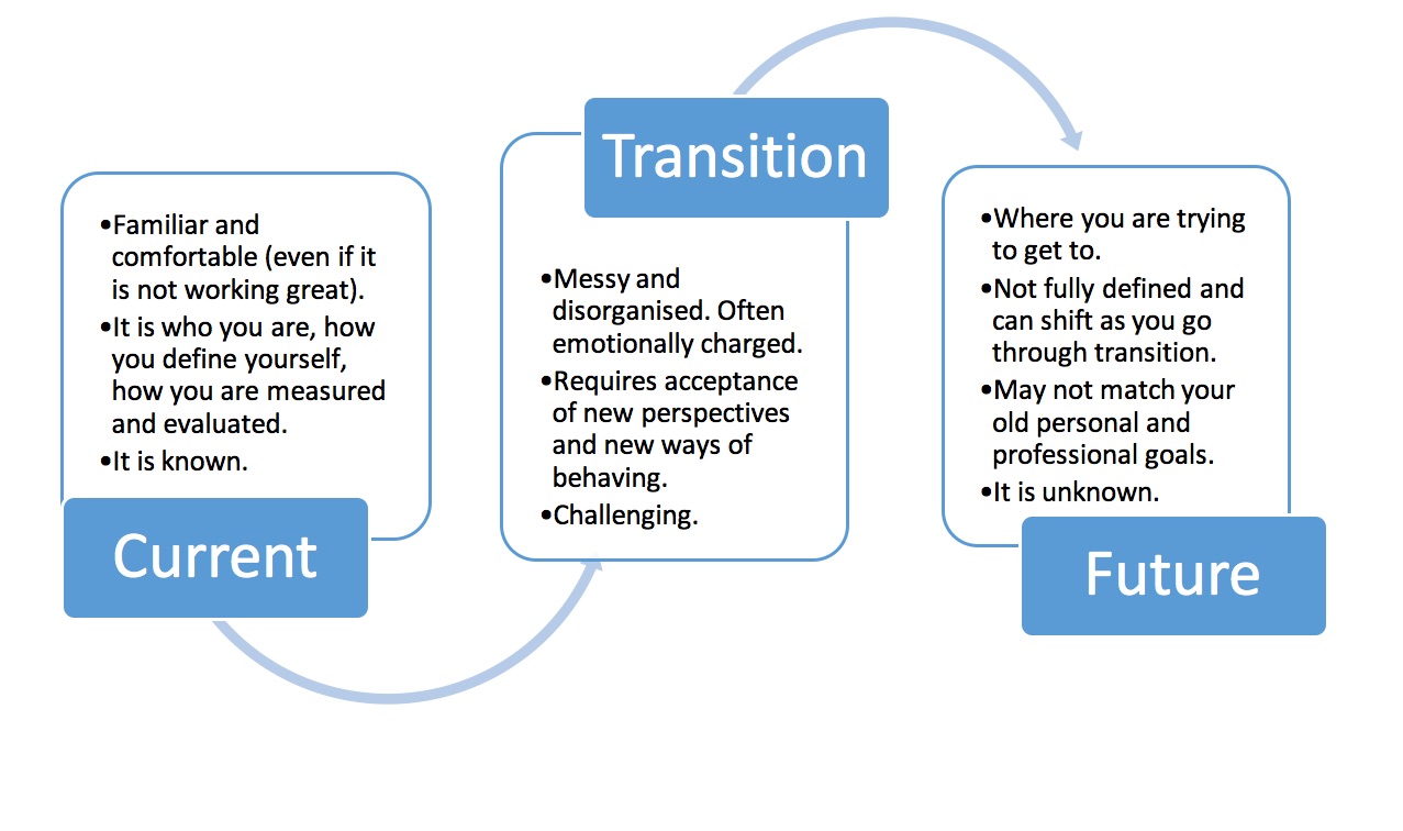 Life after Rugby – understanding the transition process. - Rugby ...